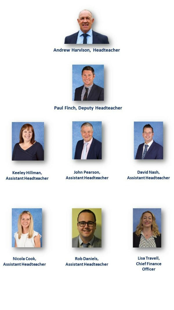 Leadership - Hedingham School and Sixth Form