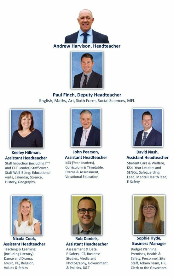 Leadership - Hedingham School and Sixth Form